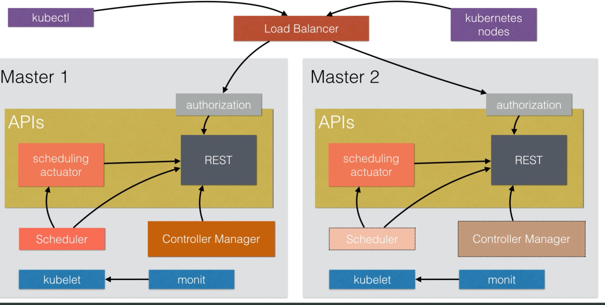 Drew Learns Kubernetes An Introduction To Devops Codingwithdrew 0013